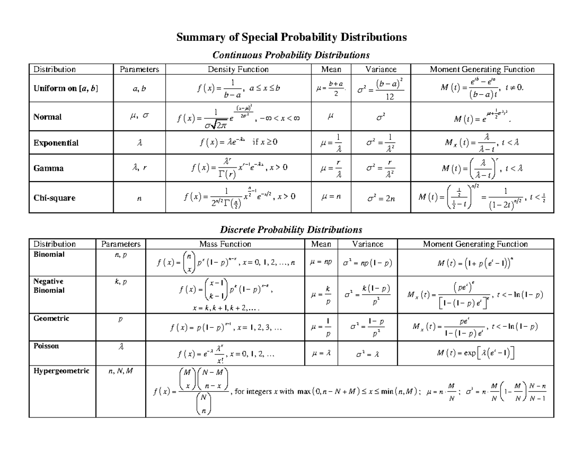 05b Summary of some distributions - Summary of Special Probability ...