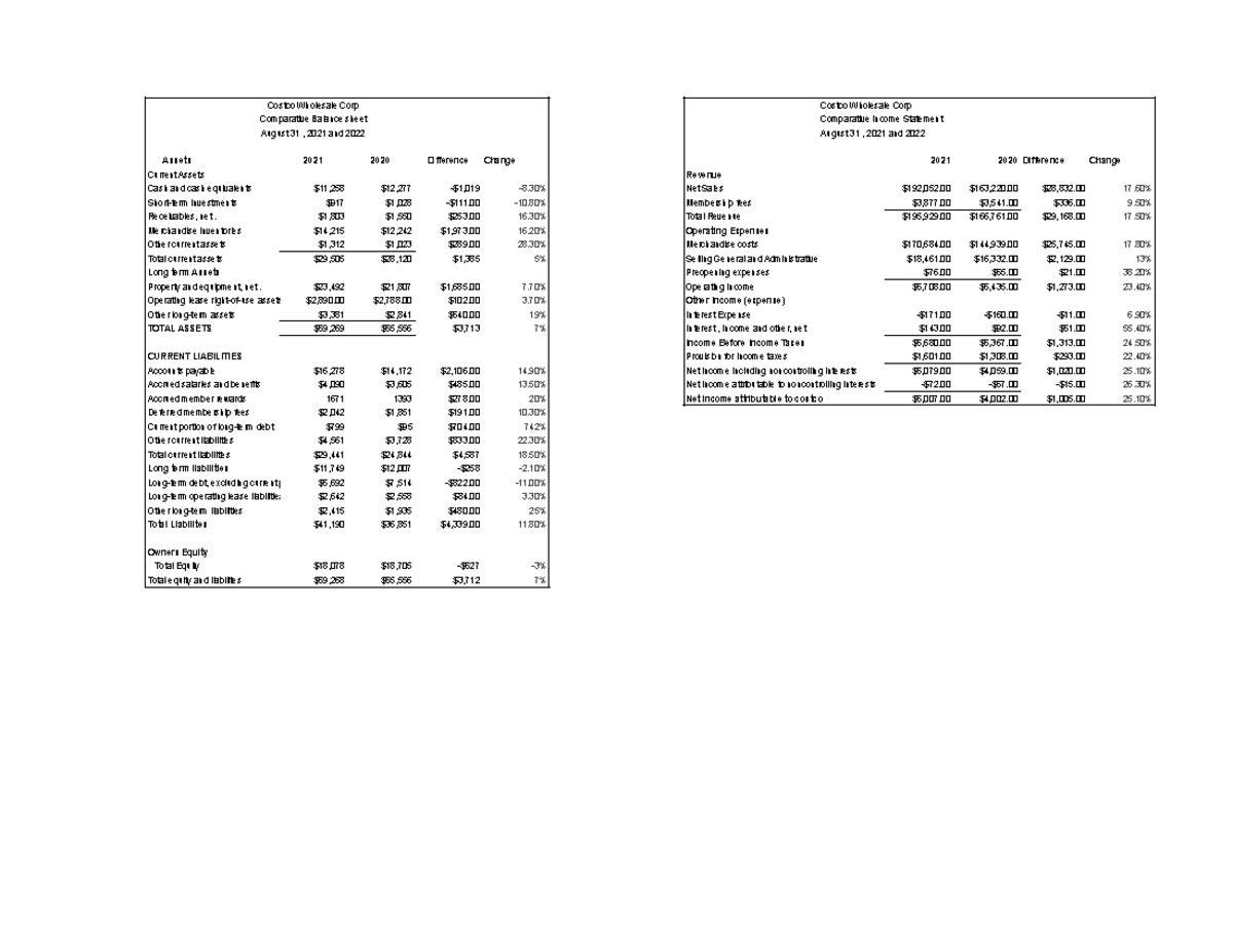 Costco Comparative Balance Sheet Comparitive Financials Costco