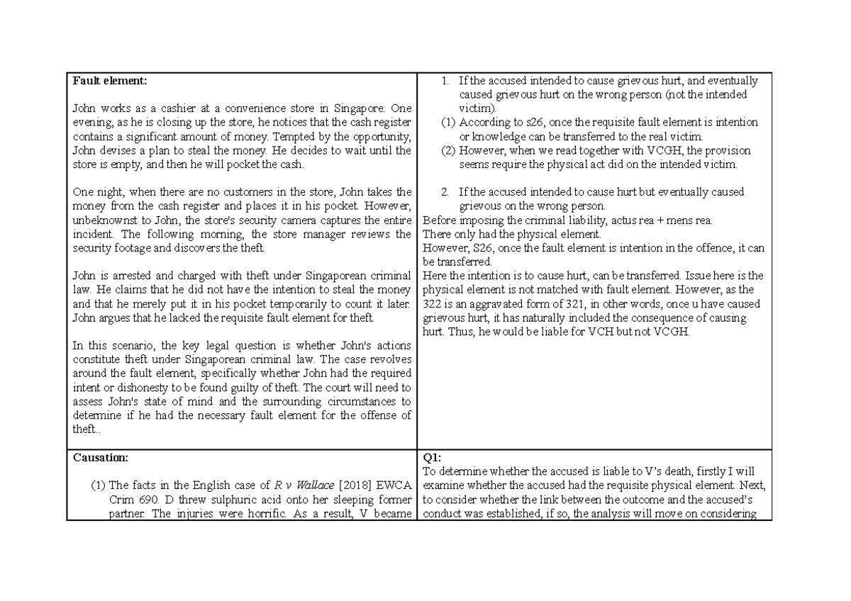Criminal mid term - exercise - Fault element: John works as a cashier ...