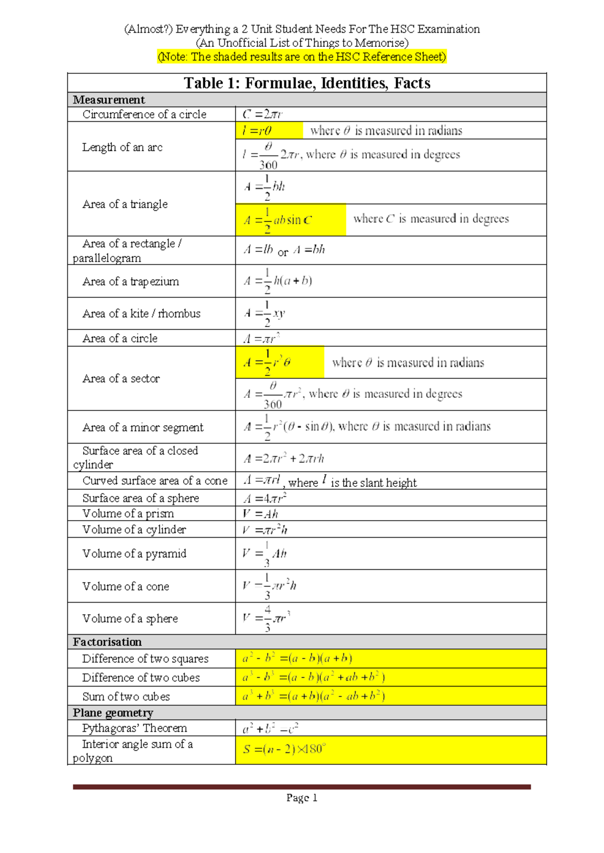 Memorise These - ADV MATHS FORMULAS - (An Unofficial List of Things to ...