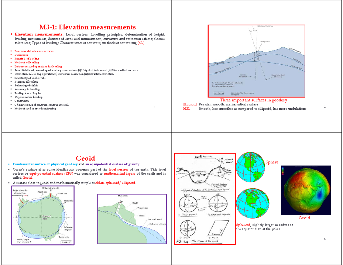M3-1 Elevation Measurement Principles - M3-1: Elevation measurements ...