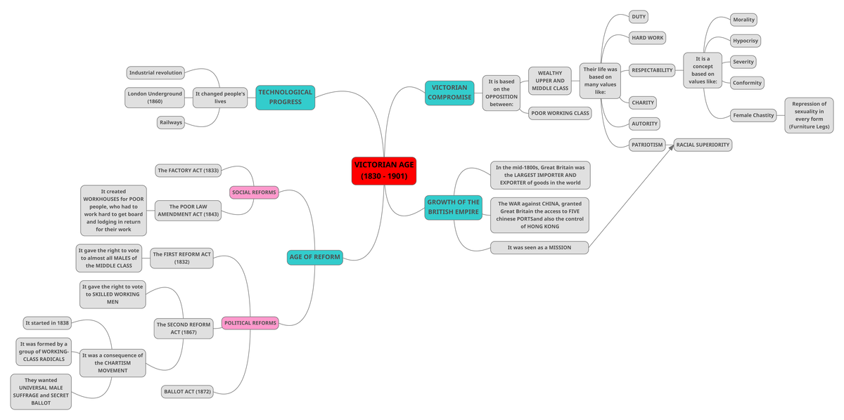Victorian AGE - VICTORIAN AGE (1830 - 1901) GROWTH OF THE BRITISH ...