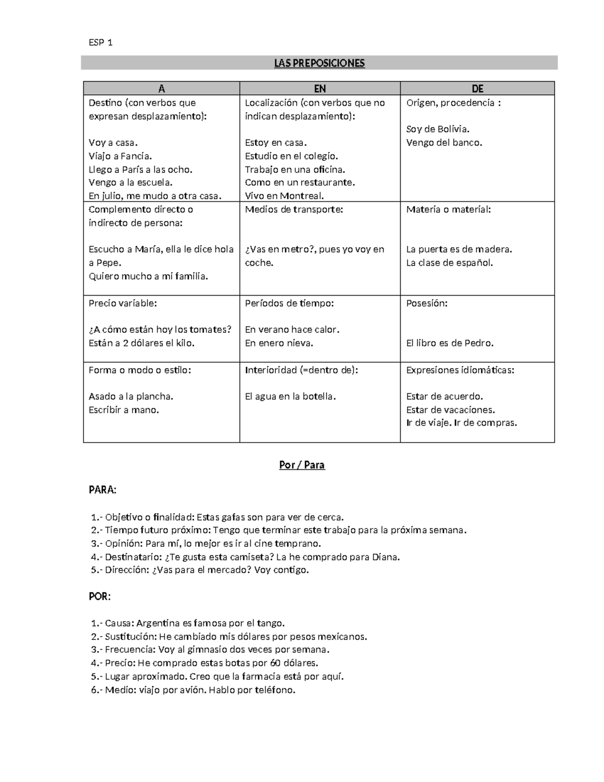 LAS Preposiciones - span - ESP 1 LAS PREPOSICIONES A EN DE Destino (con verbos que expresan ...