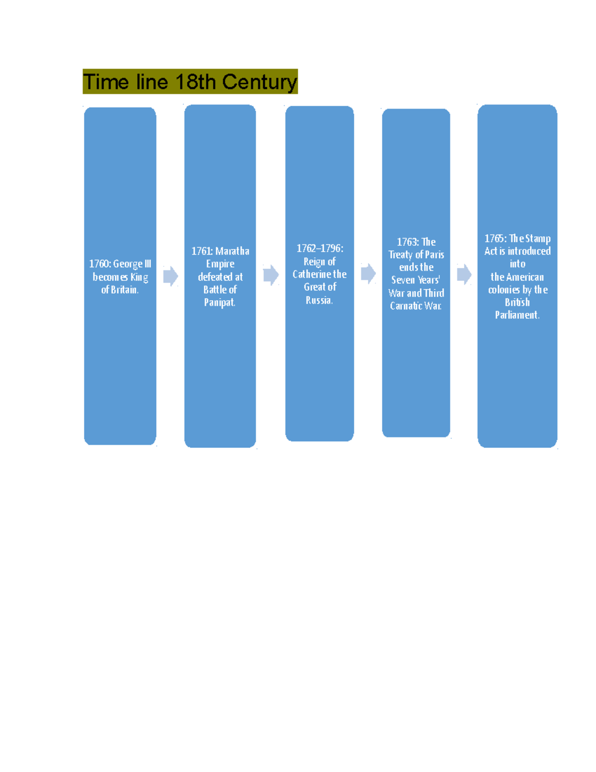 Time line 18th Century 2 - Time line 18th Century 1760: George III ...