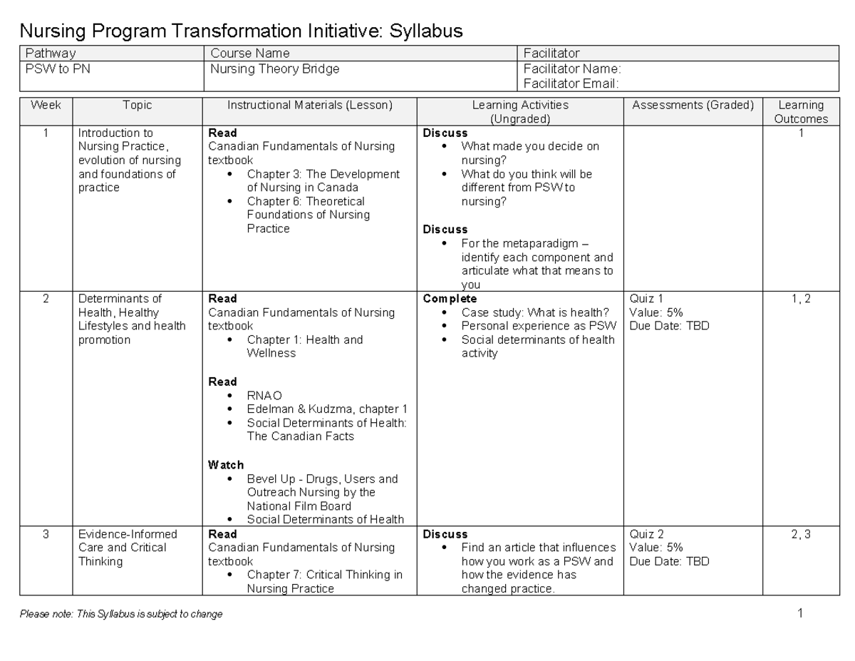 PSW - PN Bridge - Nursing Theory Bridge - Syllabus - Nursing Program ...