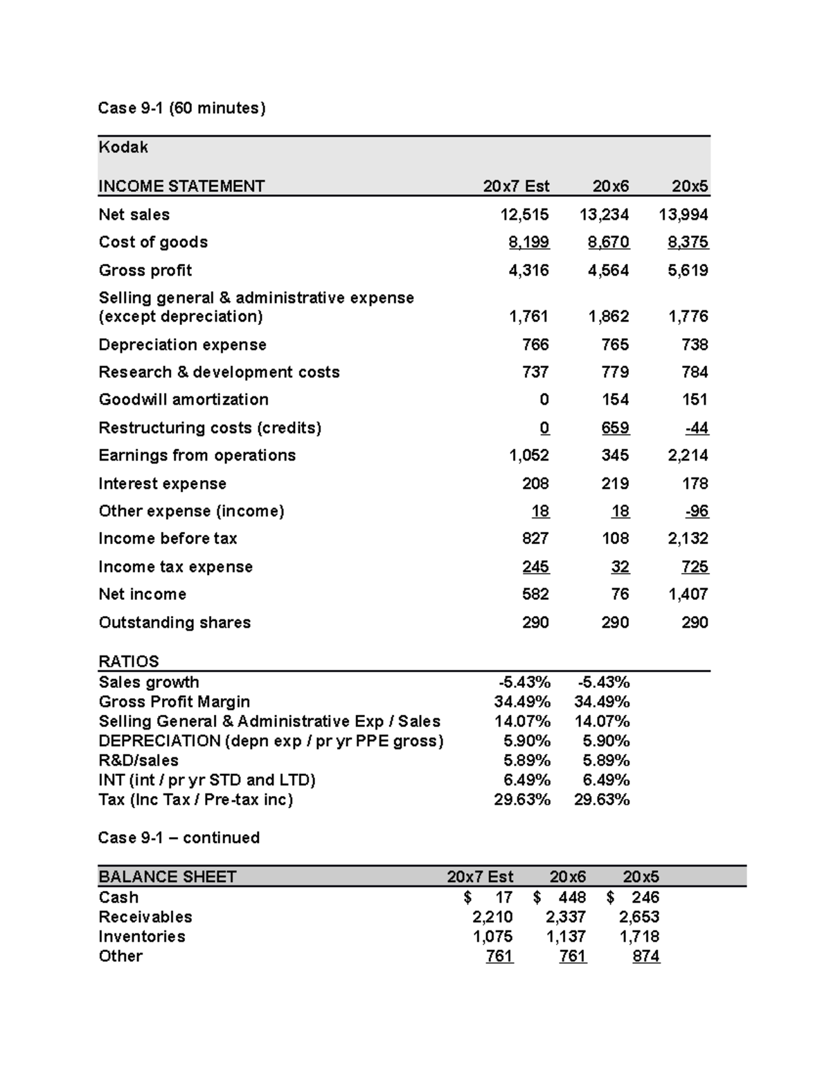 Case 9 - bài tập - Case 9-1 (60 minutes) Kodak INCOME STATEMENT 20x7 ...