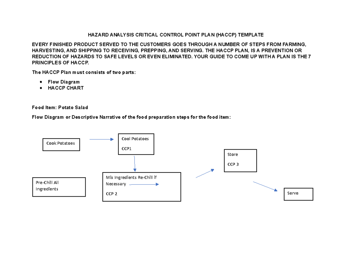 Hazard Analysis Critical Control Point PLAN - HAZARD ANALYSIS CRITICAL ...