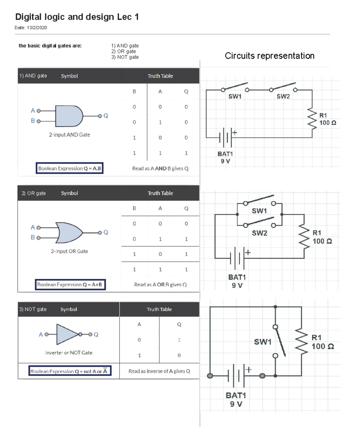 Digital logic and design Lec 1 - X2. X at m6 => F = X3. X2. X at m7 ...
