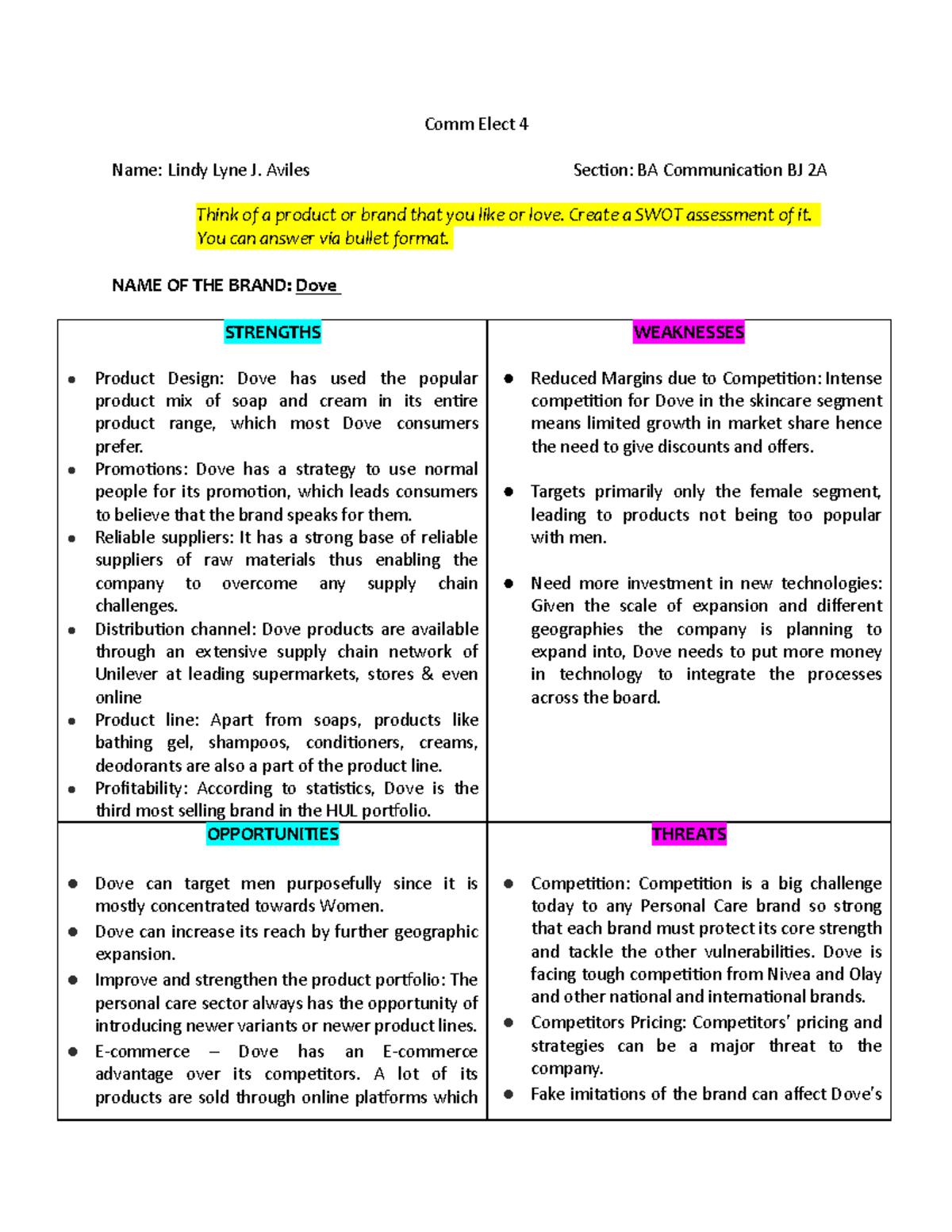 Strengths, Weakness, Opportunities, and Threats Analysis on Dove ...
