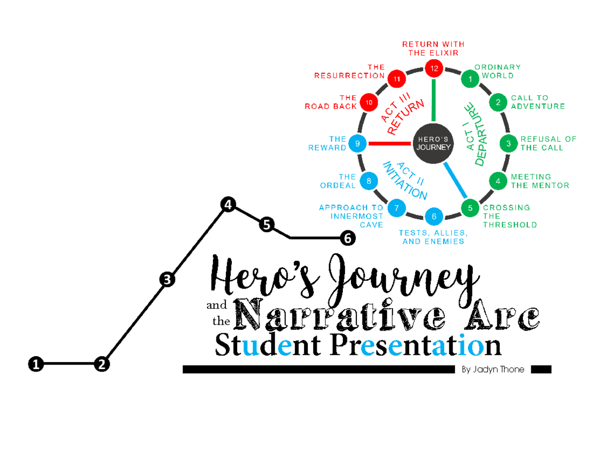 Kami Export - Bentley Filippone - Hero's Journey Narrative Arc Student ...