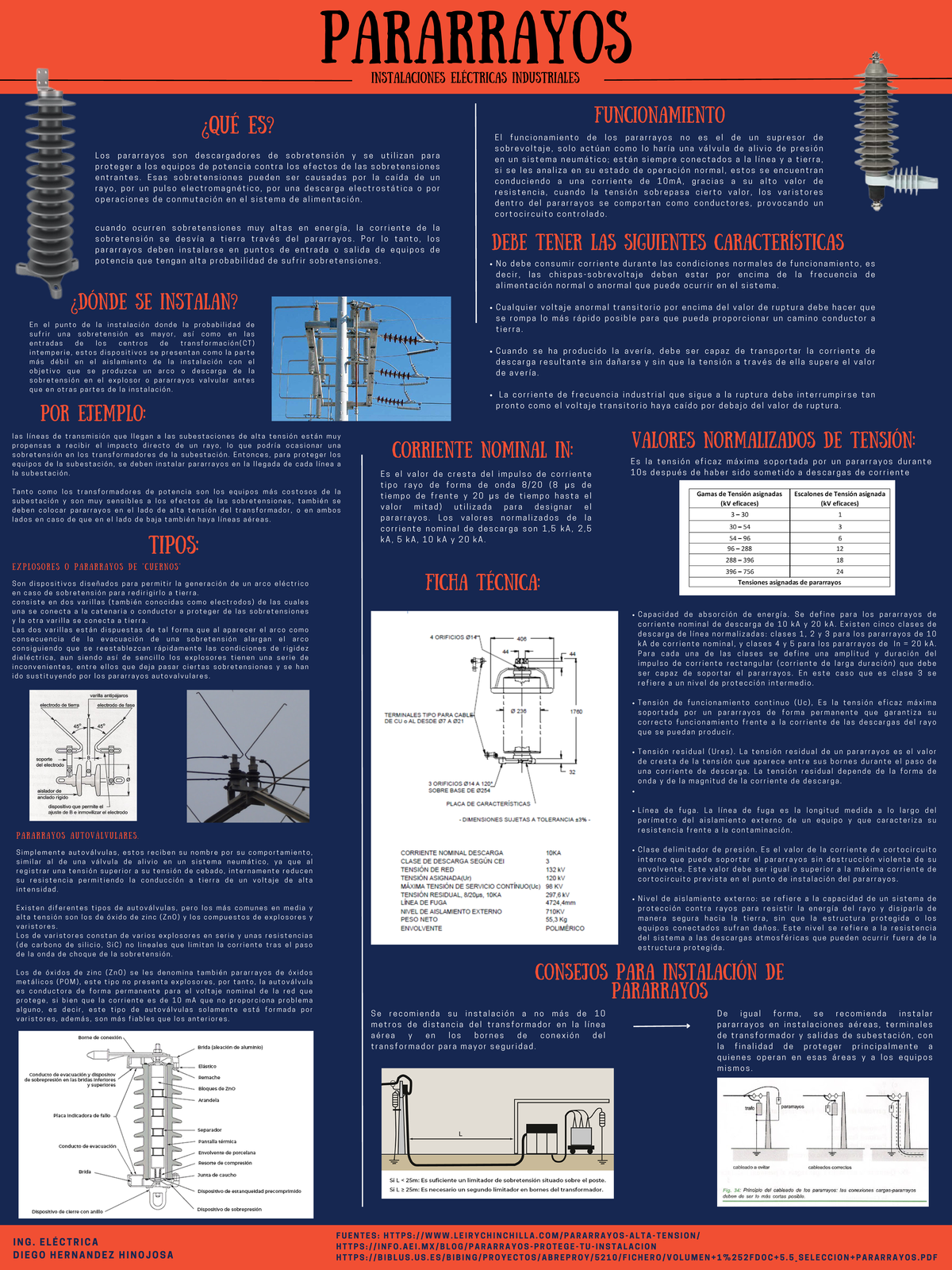Infografía Pararrayos Instalaciones Industriales - PARARRAYOS ...