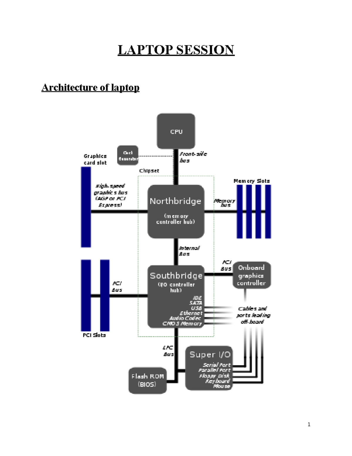 Lap-Top Note - LAPTOP SESSION Architecture of laptop Laptop Components ...