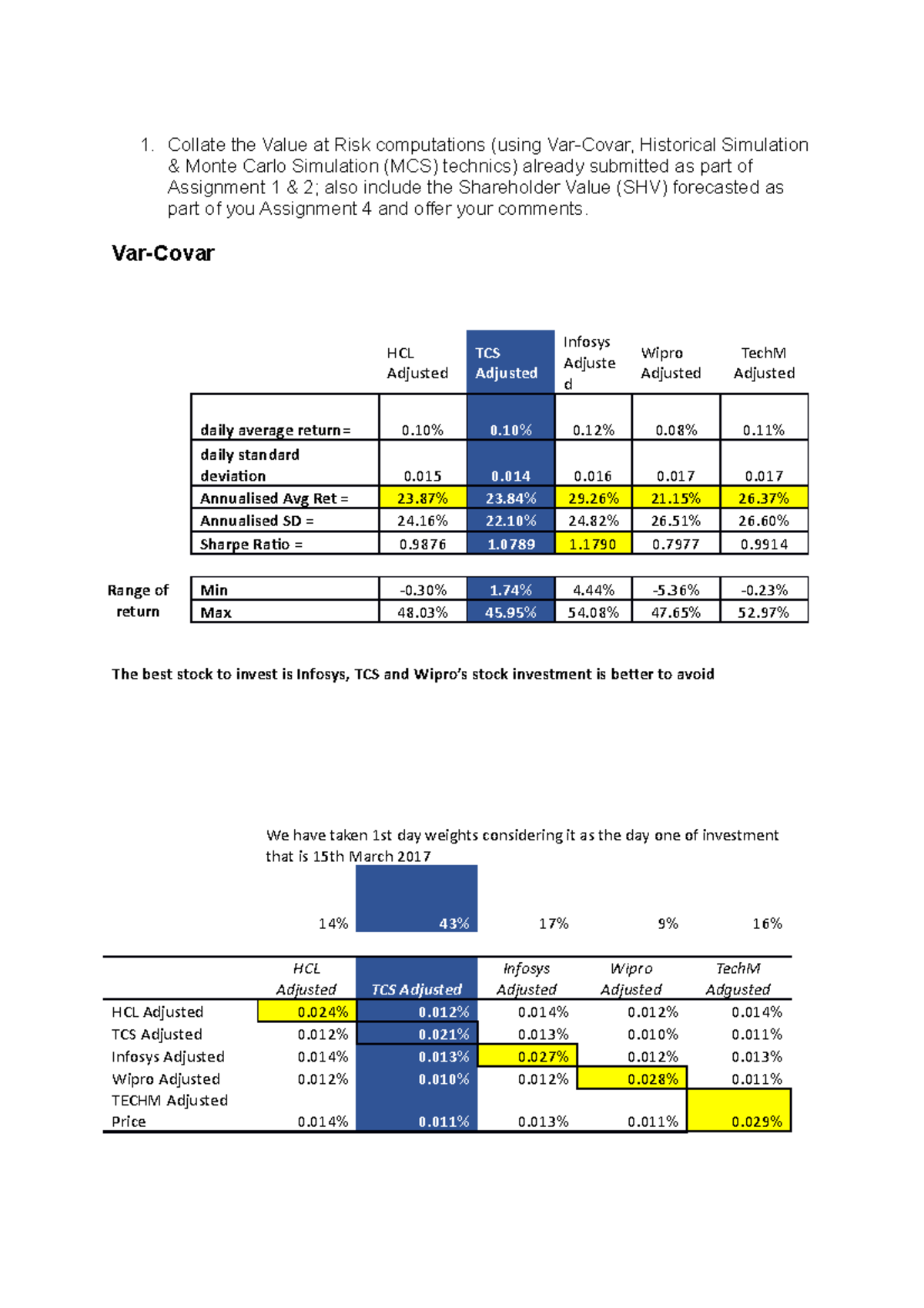 Risk Computation - for IT companies - 1. Collate the Value at Risk ...