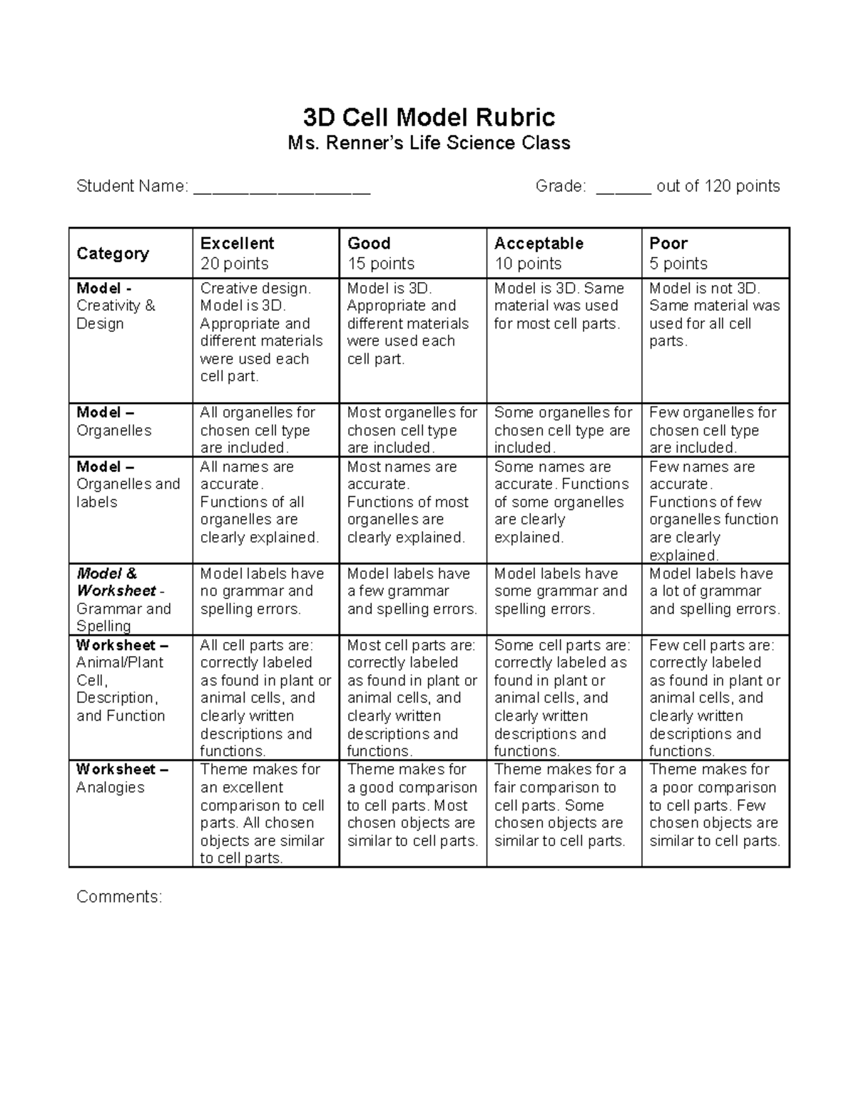 Model and worksheet rubric - 3D Cell Model Rubric Ms. Renner’s Life ...