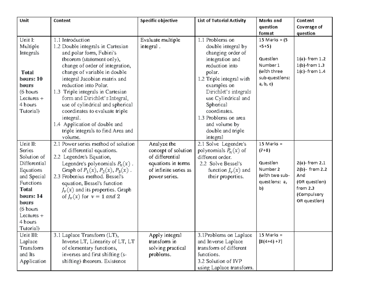 Calculus II Semester End University Exam Marks Grid - Unit Content ...