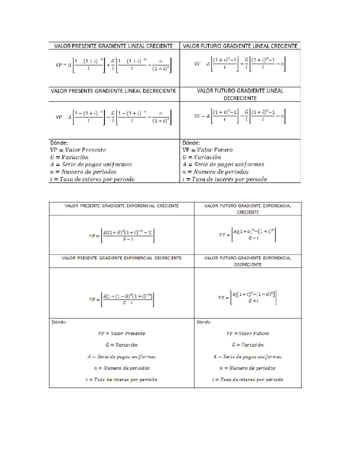 Gradiente formulas - Matemática Financieras - Studocu