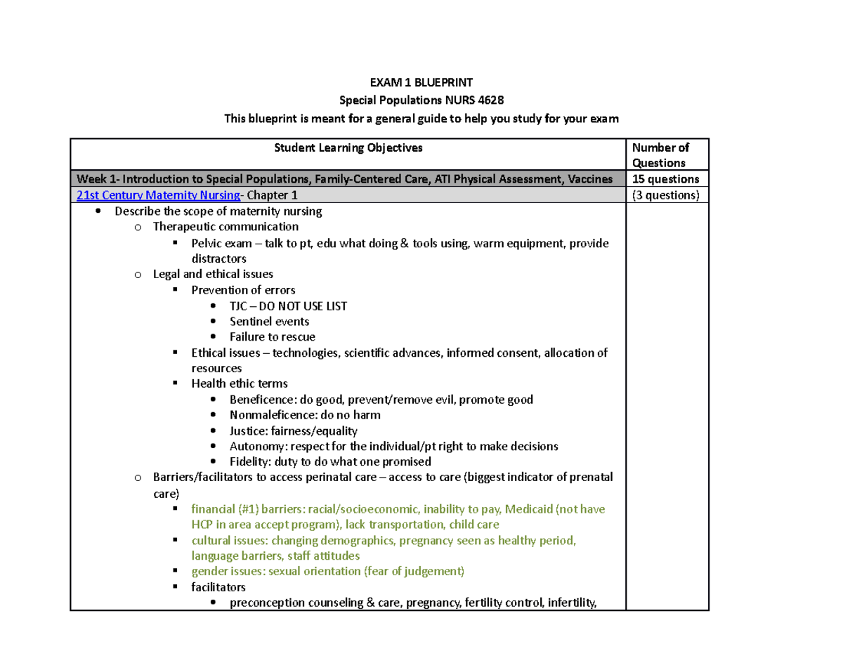 Exam 1 Blueprint - EXAM 1 BLUEPRINT Special Populations NURS 4628 This ...