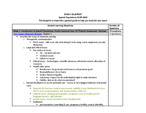 SBAR Postpartum (1) (4) - S Situation Age: Type of delivery: (SVD; C/S ...