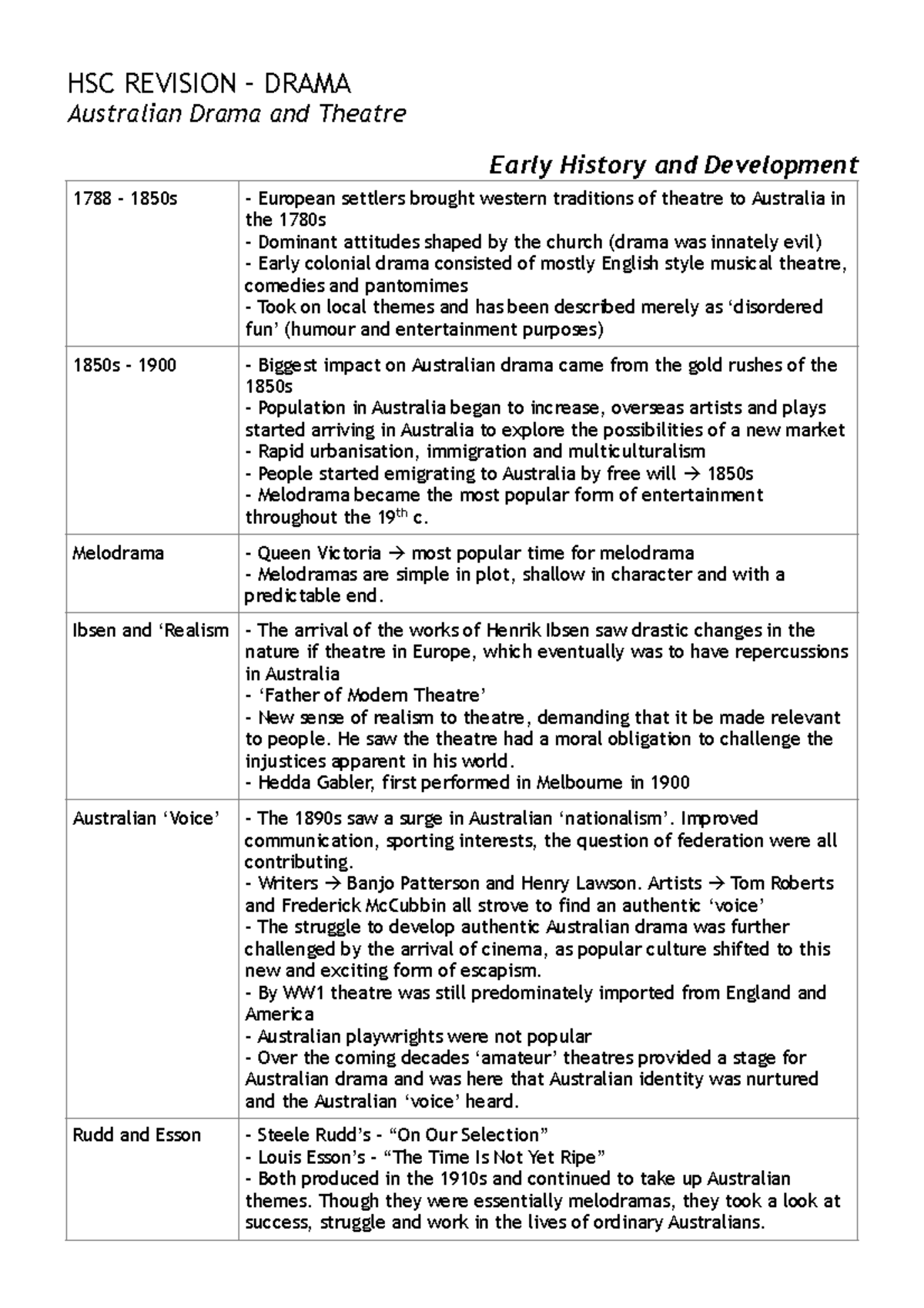 Revision Culture - Summary Drama Practice - HSC REVISION – DRAMA ...