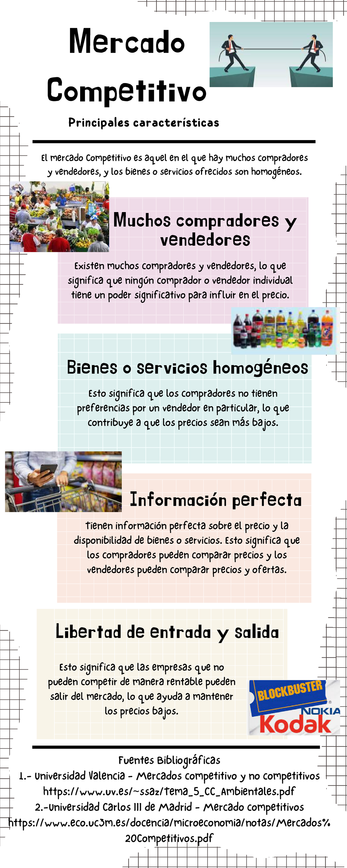Semana 9 Infografia Mercados Competitivos - Muchos compradores y vendedores Bienes o servicios ...