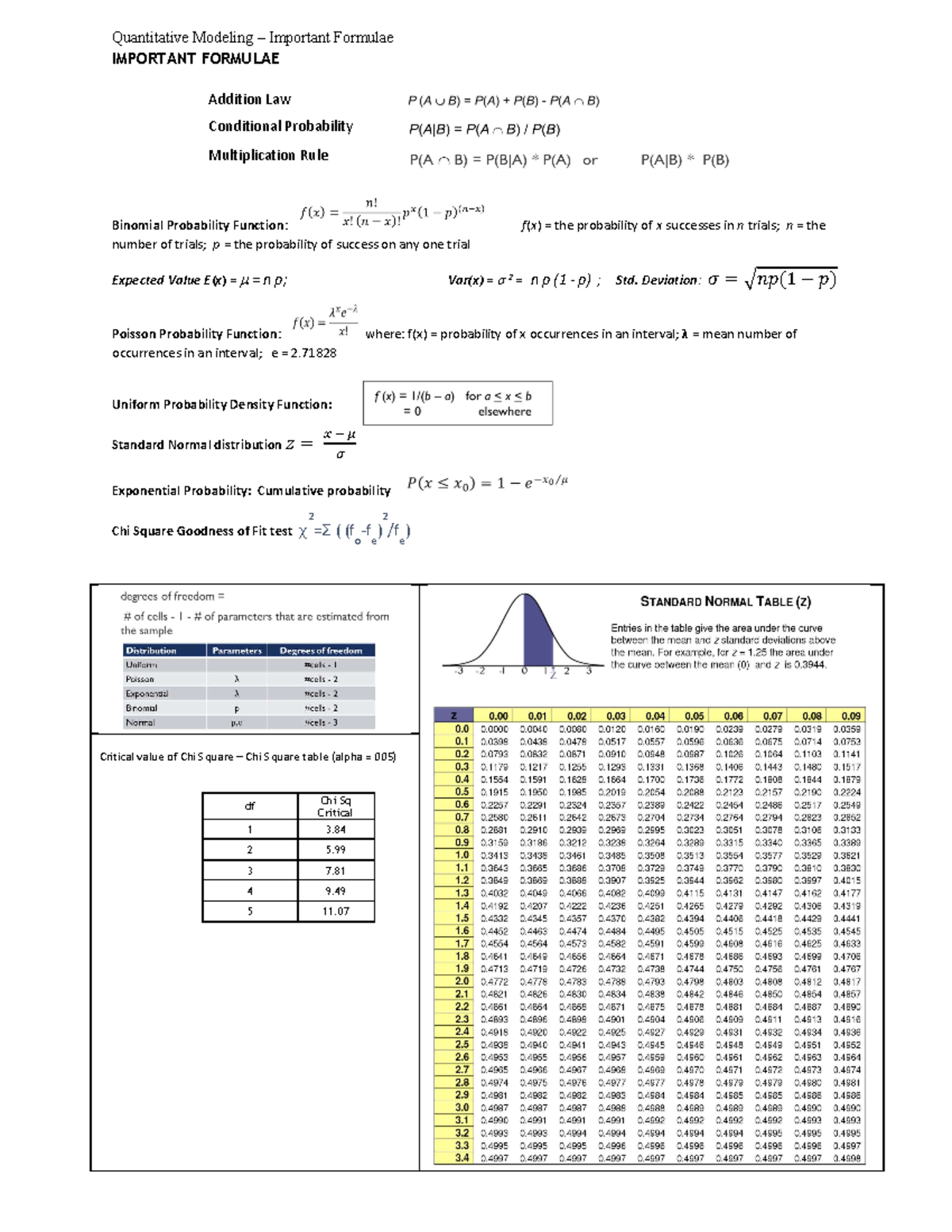 Important Formulas - Quantitative Modeling – Important Formulae ...