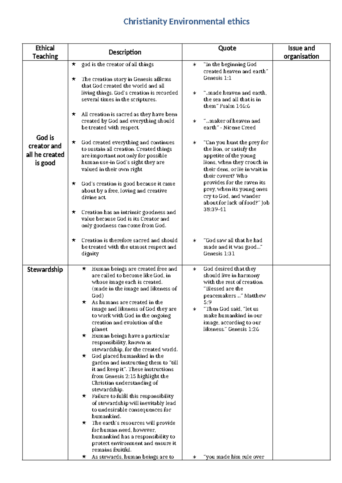 Environmental ethics Summary Christianity - Christianity Environmental ...