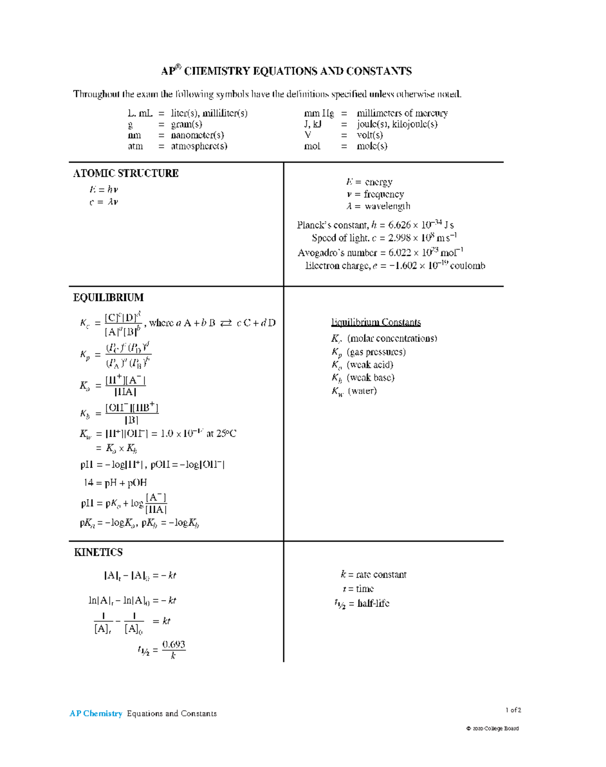 Chemistry equations sheet 2020 - CHM 1311 - - Studocu
