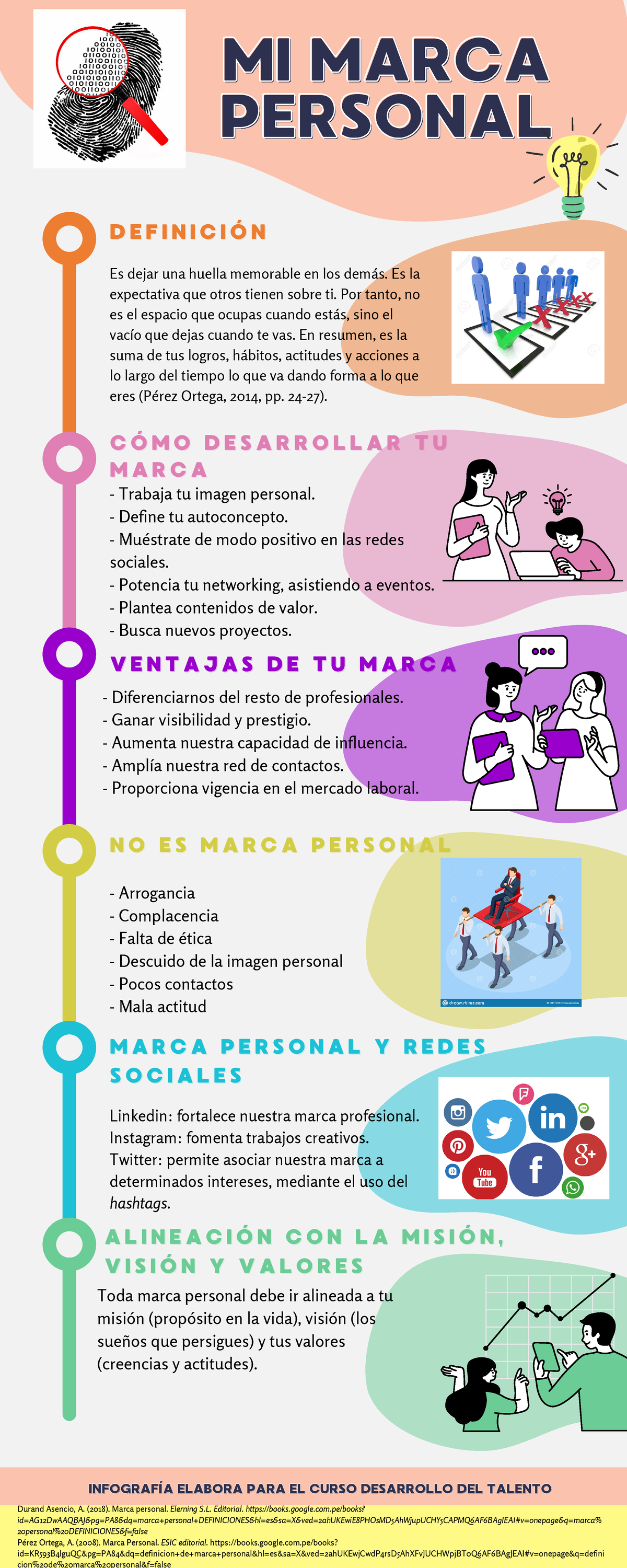 Infografía- Marca Personal - MI MARCAMI MARCA PERSONAL PERSONAL D E F I ...