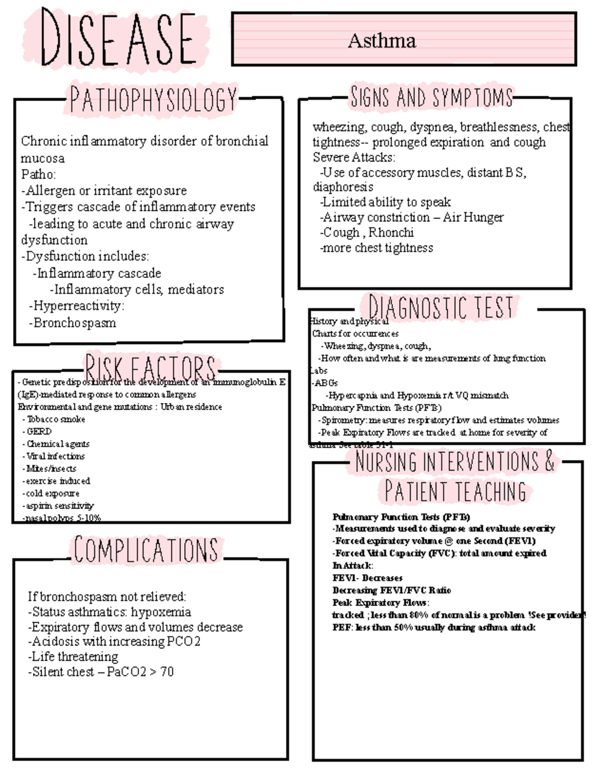 Asthma - fact sheet - NURS 3140 - Disease Pathophsiology Signs and ...