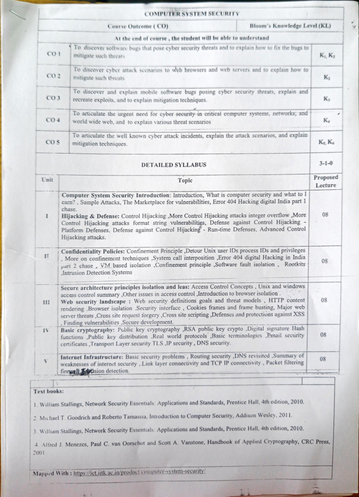 Unit 2 Css Notes Computer System Security Python Programming Studocu