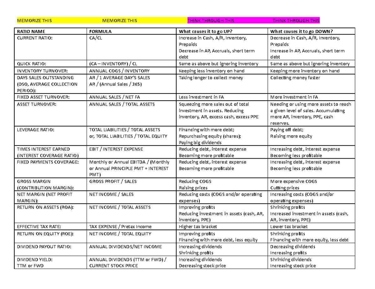 Ratio Study Sheet - MEMORIZE THIS MEMORIZE THIS RATIO NAME CURRENT ...