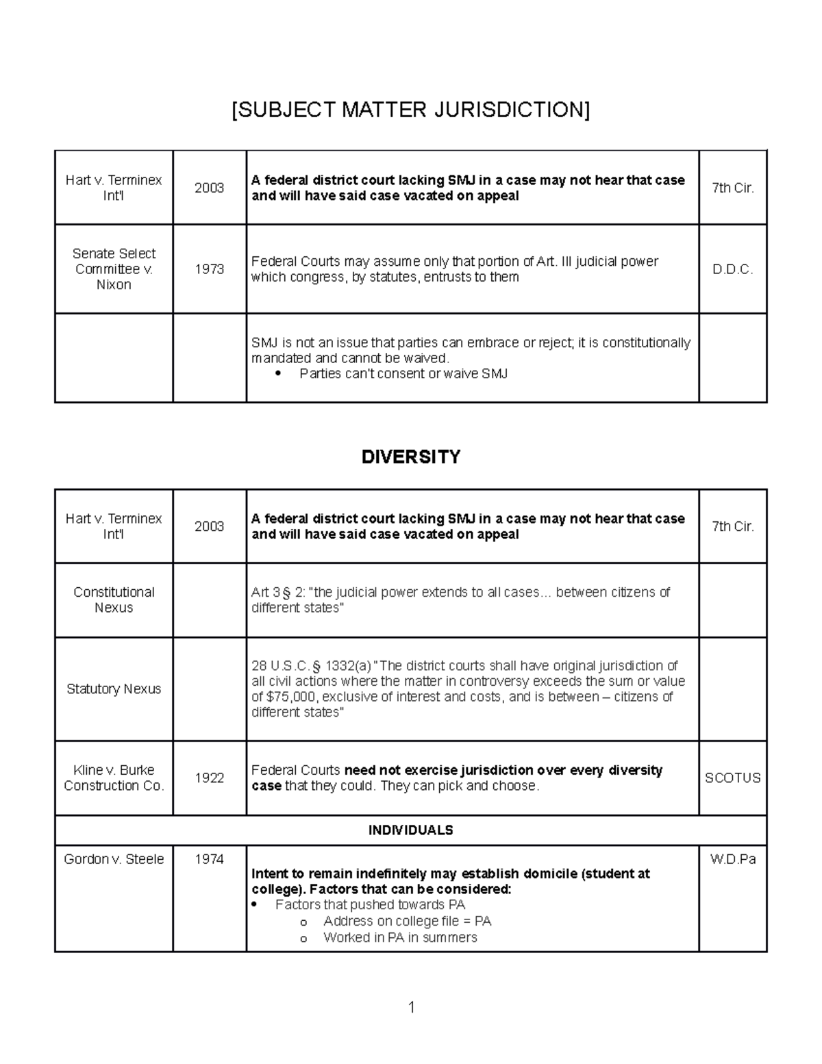 CASE Chart of all civil procedure cases - [SUBJECT MATTER JURISDICTION ...