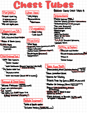 ARDS map - Acute Respiratory Distress Syndrome concept map - RISK ...