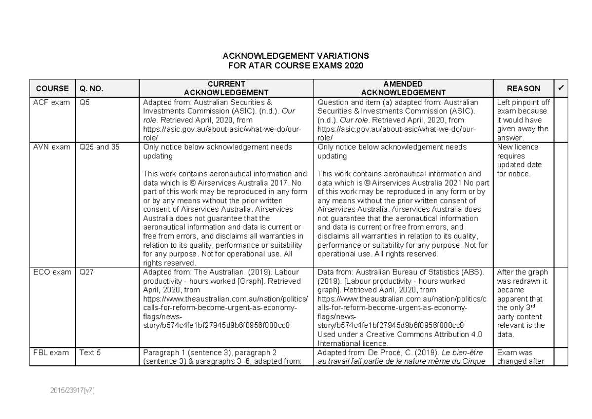 2020 Acknowledgement variations for ATAR course exams - ACKNOWLEDGEMENT ...