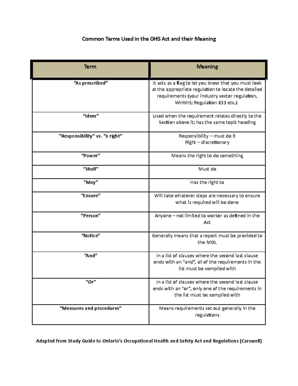 Common Terms - ) “Idem” Used when the requirement relates directly to ...