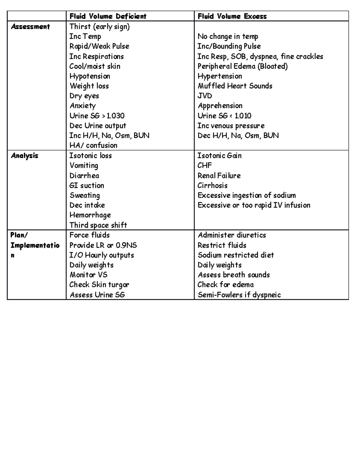 Fluid Volume Imbalance Chart - Fluid Volume Deficient Fluid Volume ...