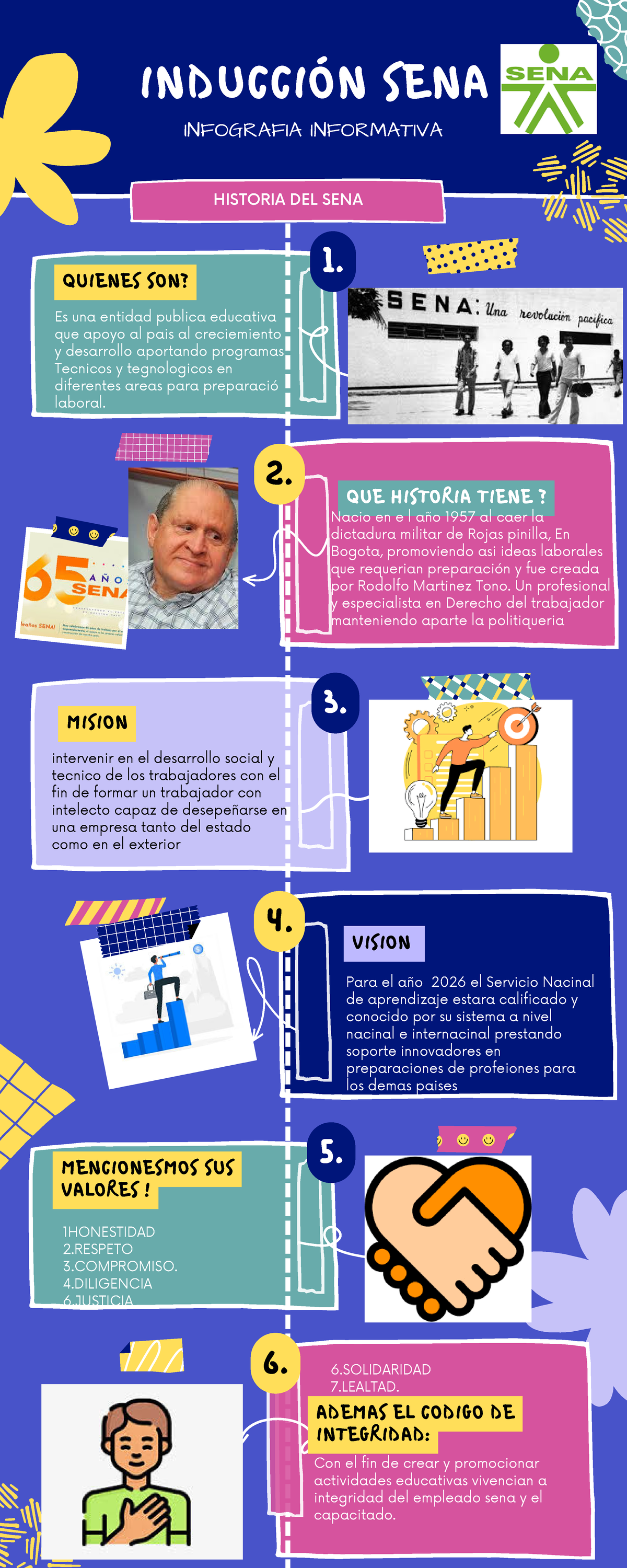 A-1 Infografia de inducción sena - HISTORIA DEL SENA INDUCCIÓN SENA INFOGRAFIA INFORMATIVA 1 ...