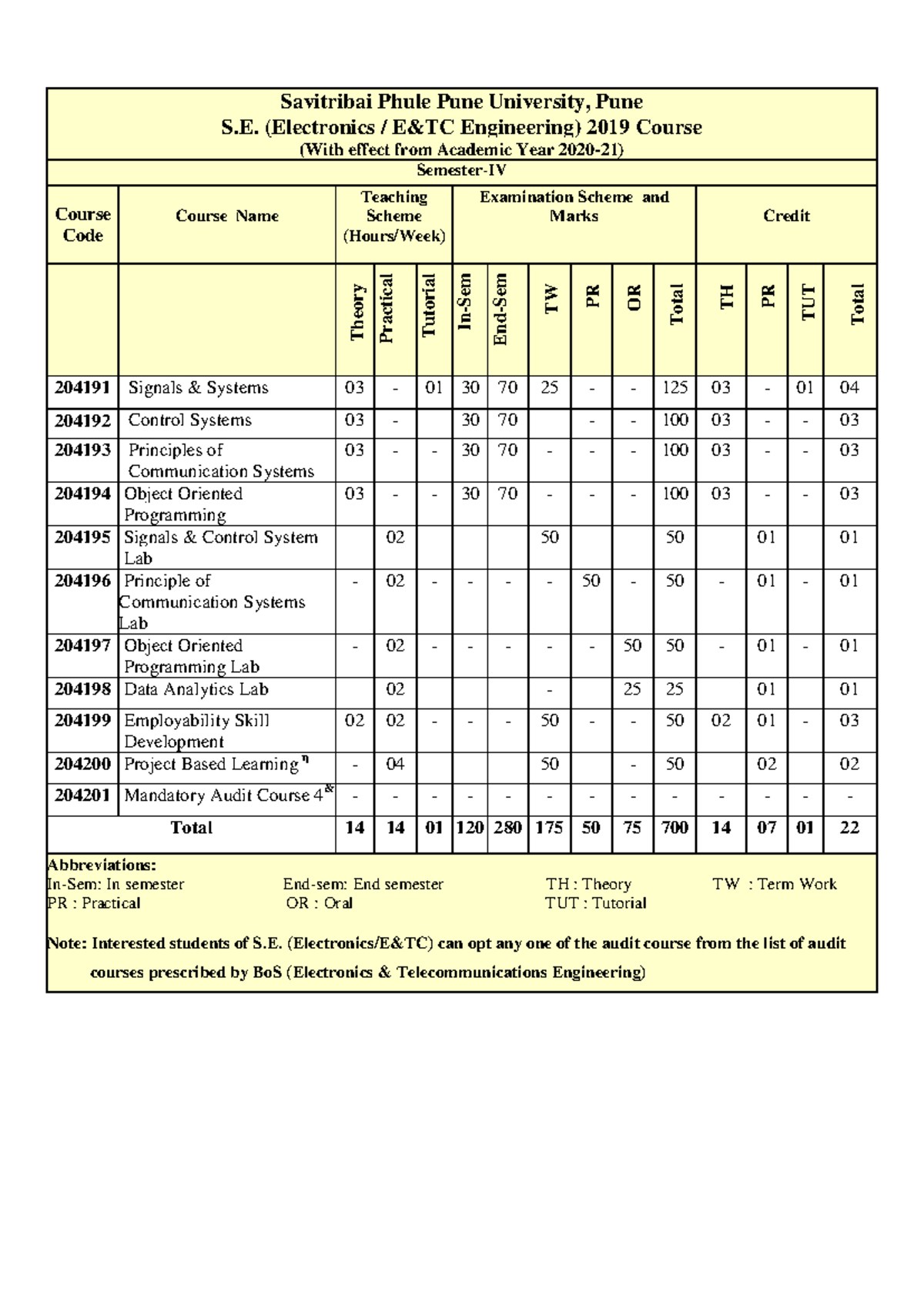 4.1. PCS Structure and Syllabus - Savitribai Phule Pune University ...