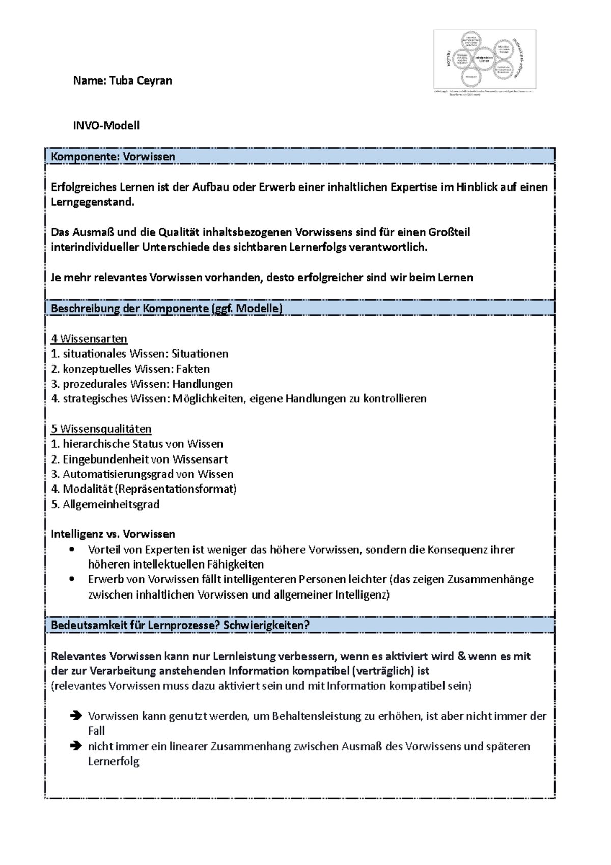 INVO Modell Vorwissen - Name: Tuba Ceyran INVO-Modell Komponente ...