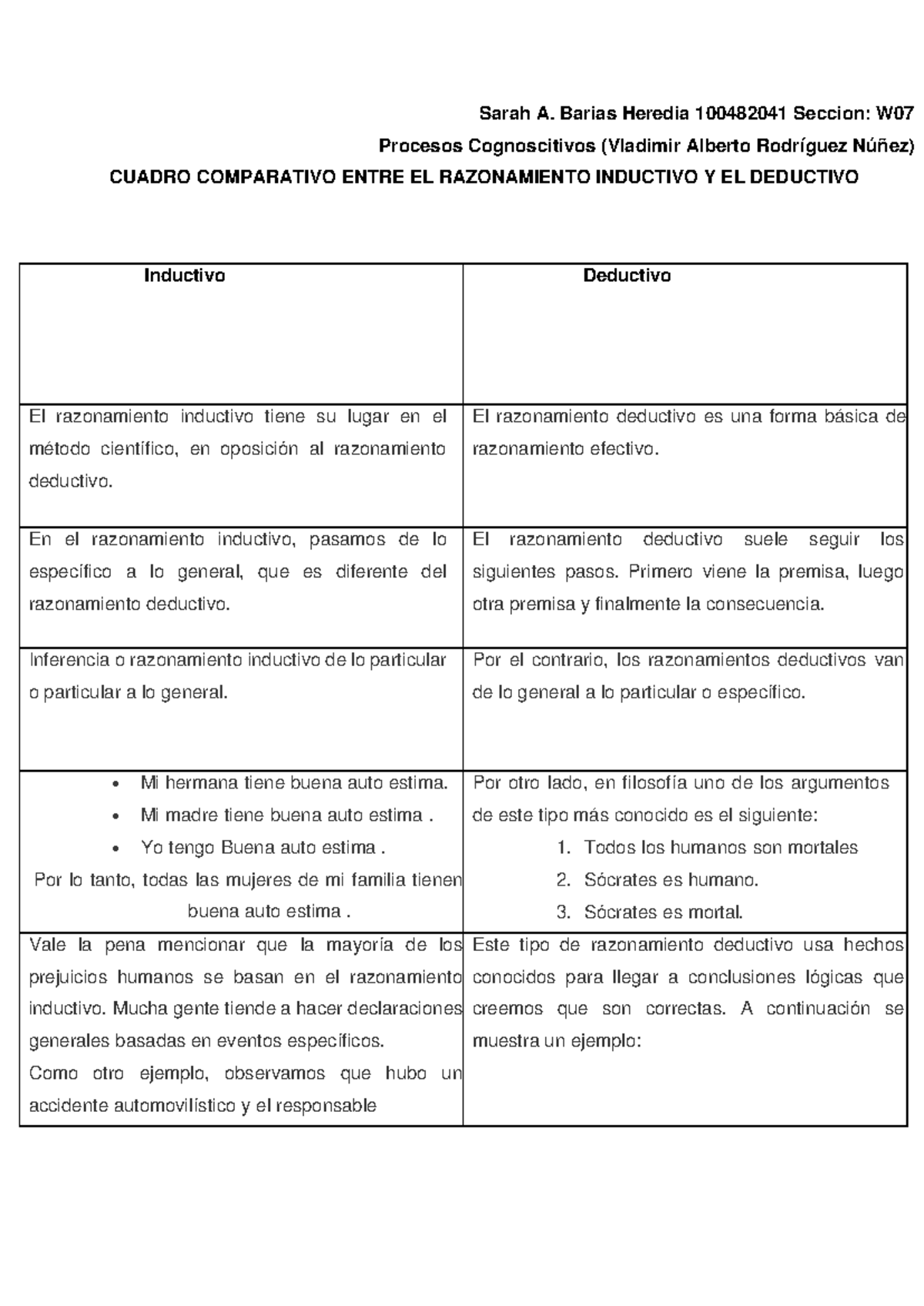 Cuadro Comparativo Entre EL Razonamiento Inductivo Y EL Deductivo - Sarah A. Barias Heredia ...