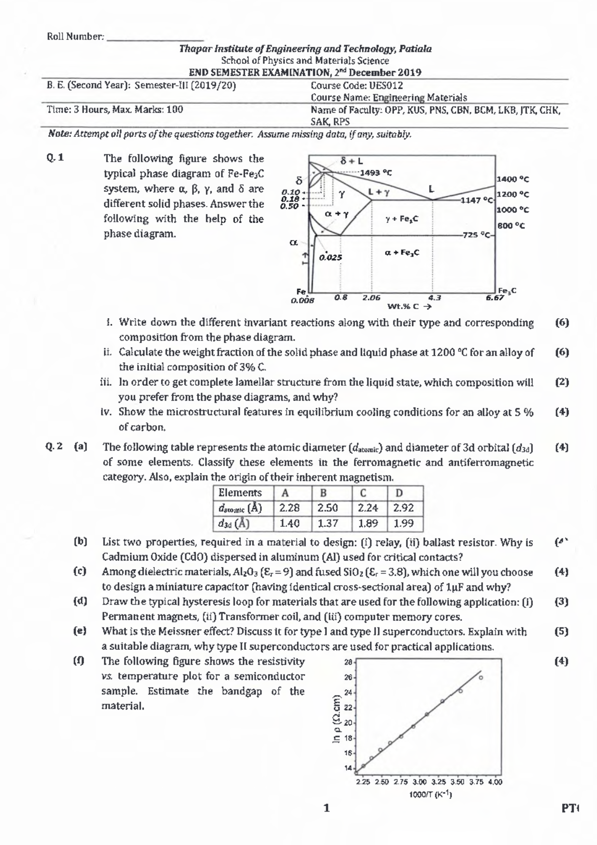 UES012 2019 (O) - pyq - Roll Number: Thapar Institute of Engineering ...