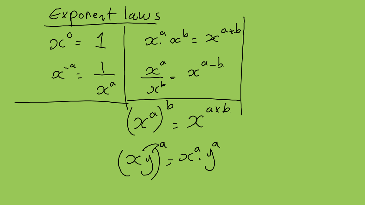 Exponent - RULE 8 - just work - Exponent laws DC = 1 x." a xb = x atb x ...