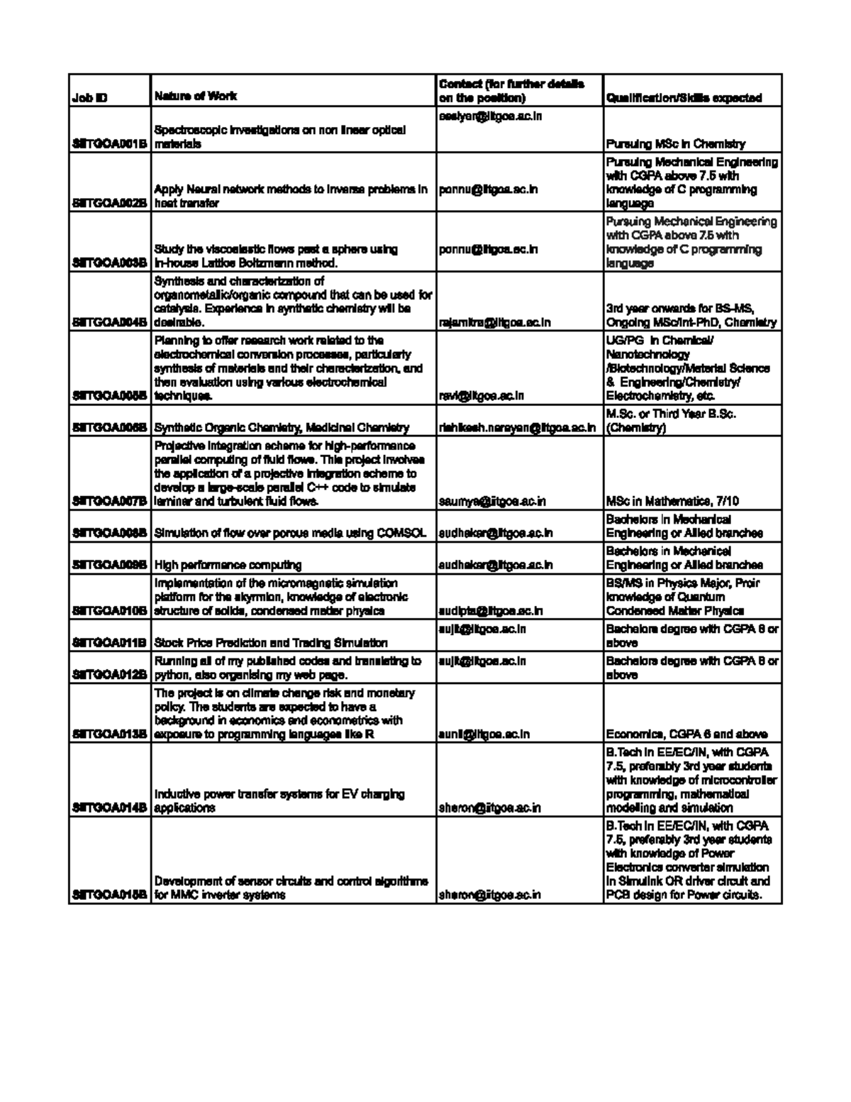 Track B - This is very usefull - Artificial intelligence and data ...