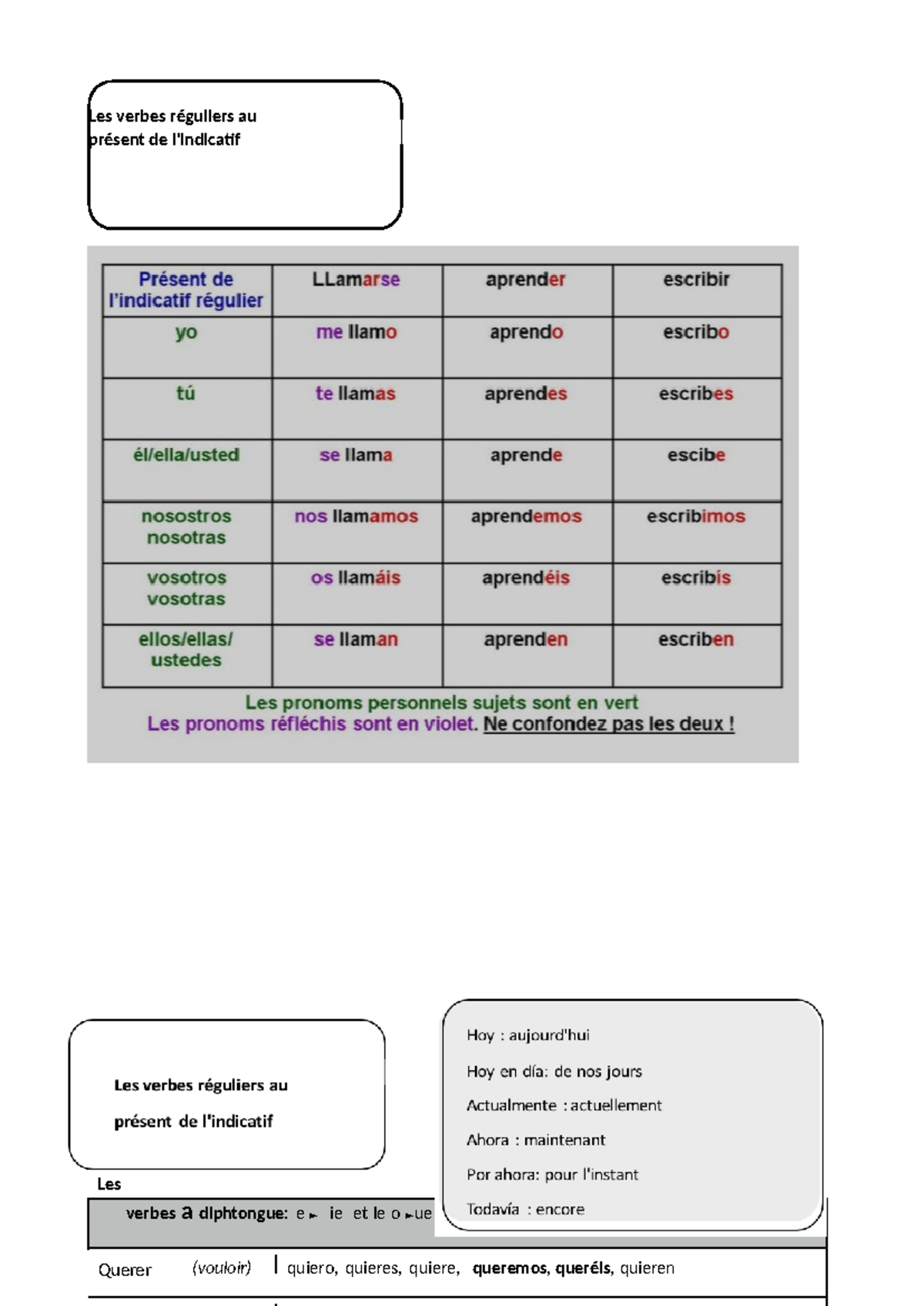 Fiches de conjugaison - Les verbes réguliers au présent de l'indicatif ...