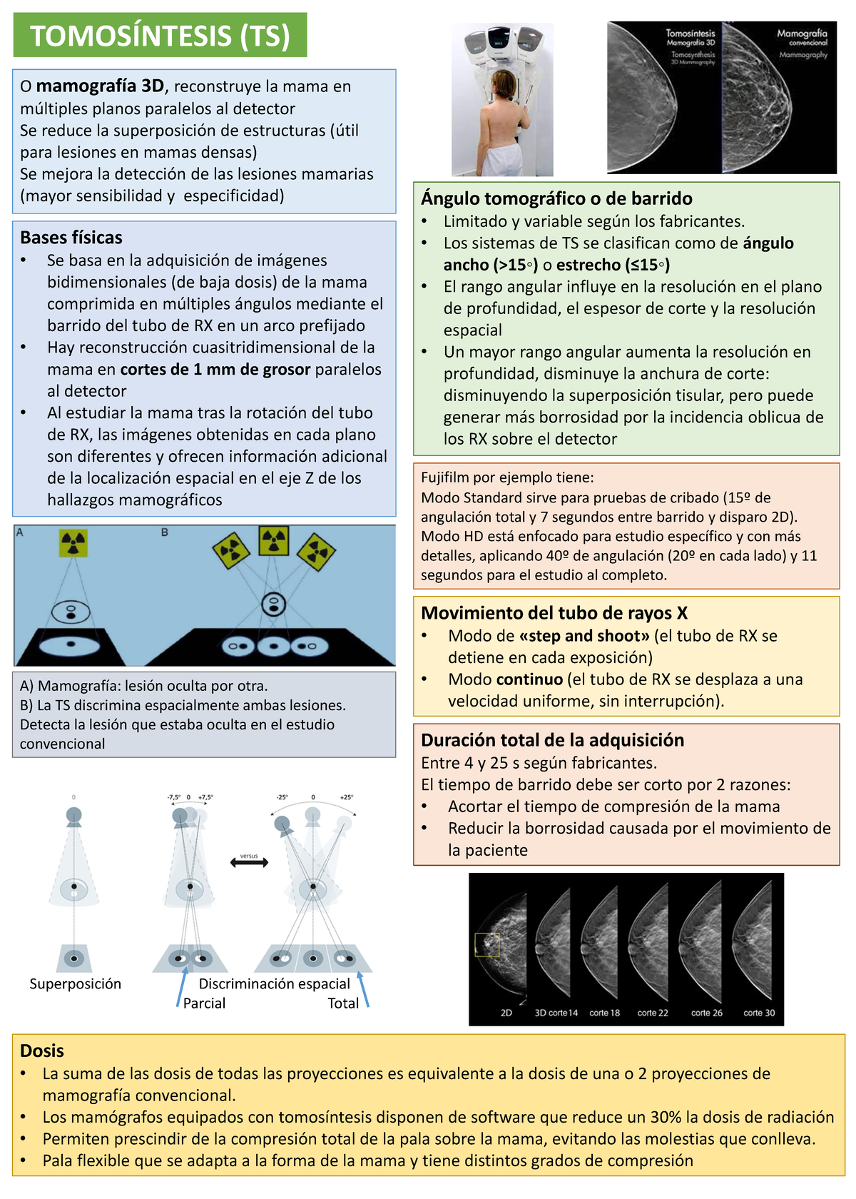 Resumen Tomosíntesis - TOMOSÍNTESIS (TS) O mamografía 3D, reconstruye ...