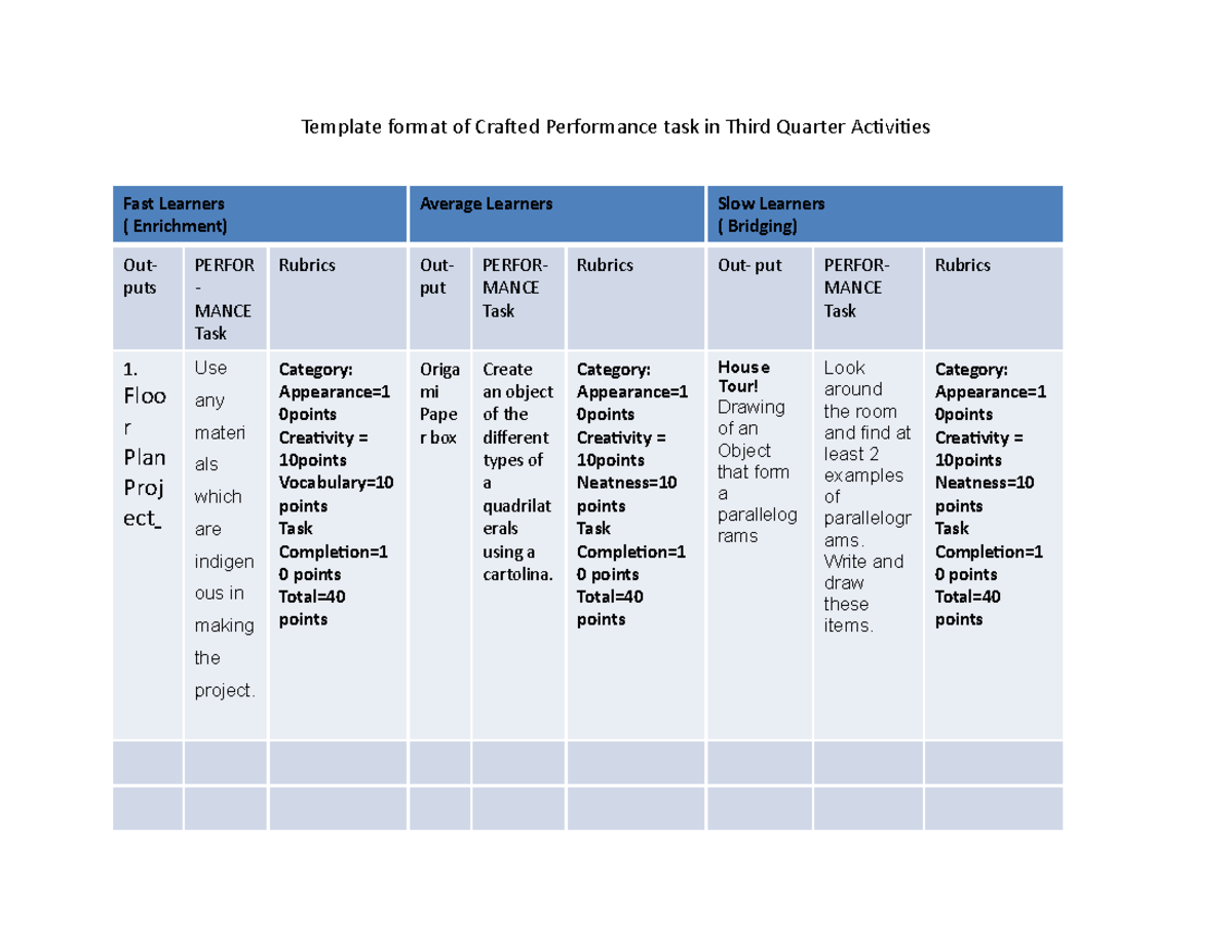 Crafted-Performance-task-in-Third-Quarter-Activities - Template format ...