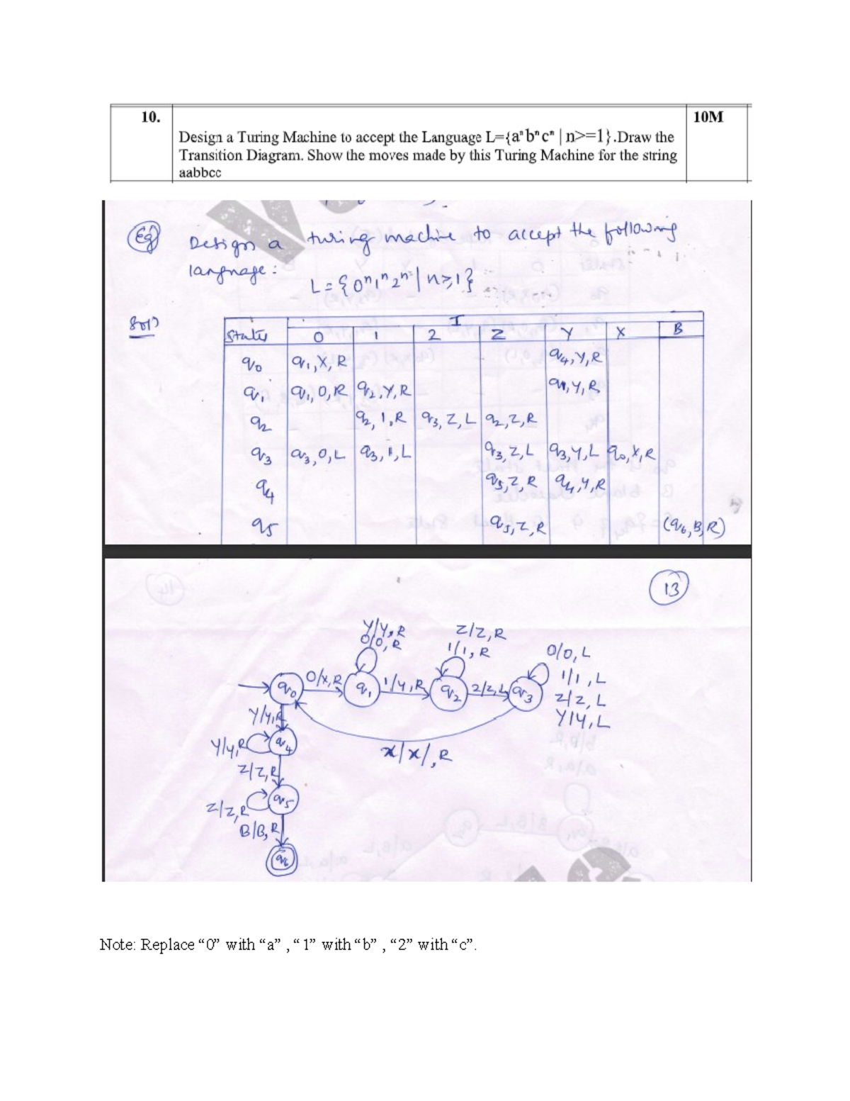 ATC 5th Module - notes - Note: Replace “0” with “a” , “1” with “b” , “2 ...