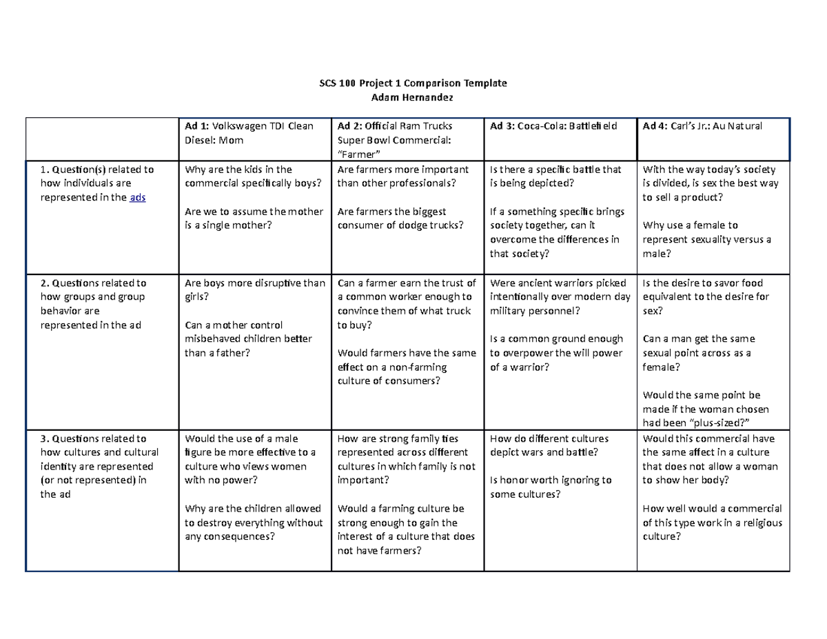 SCS wk2 2-4 project 1 comparison template - SCS 100 Project 1 ...