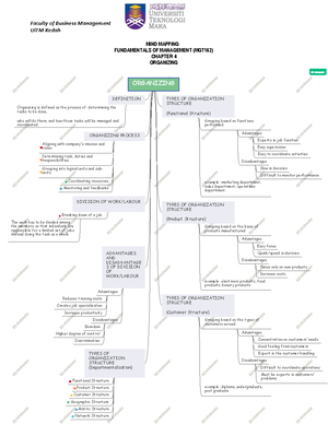 MIND Mapping- Chapter 3 exercise example for students that needs to be ...