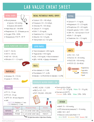IV fluid cheat sheet for clinical purposes - IV Solution Cheat Sheet A ...